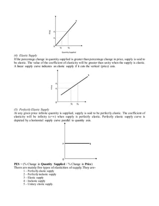 Economics of Demand & Supply | PDF