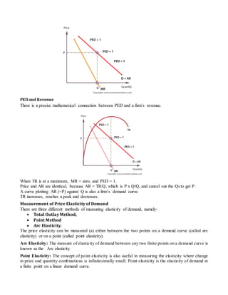Economics of Demand & Supply | PDF