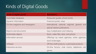 Economics of digital goods | PPTX | Business | Business and Finance