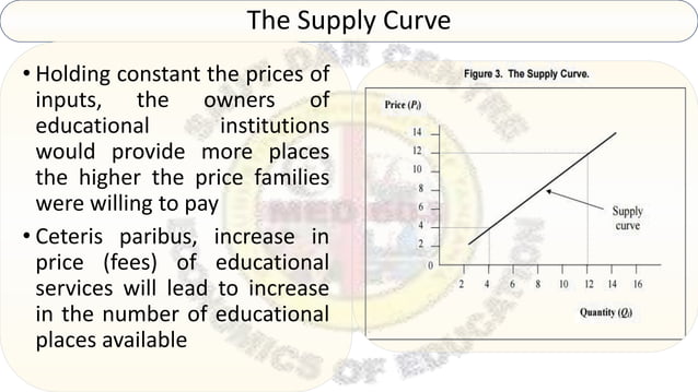 Economics of Education Part 1.pptx | Education industry | Industries