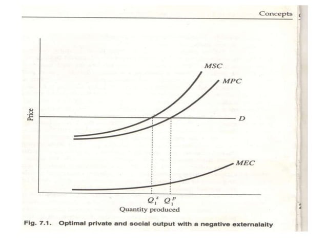 Economics of externalities and pollution abatement | PPTX ...
