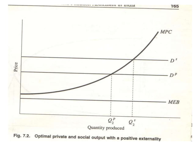 Economics of externalities and pollution abatement | PPTX ...