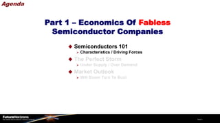 Economics of Fabless Semiconductor Companies -Malcolm Penn, Future ...