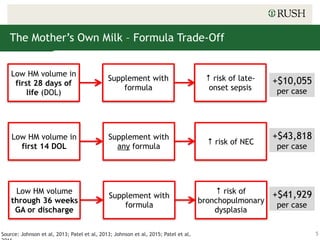 Economics of Human Milk in Very Low Birth Weight Infants | PDF