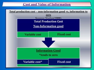 Economics of information | PPSX