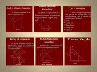 Economics of information | PPTX