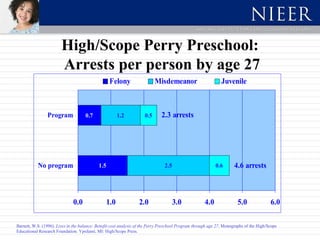 Economics of Investments in Early Childhood Development | PPT