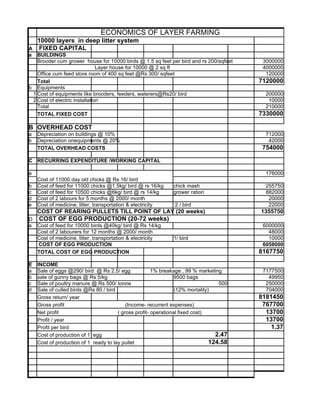 Economics Of Layer Farming | XLS