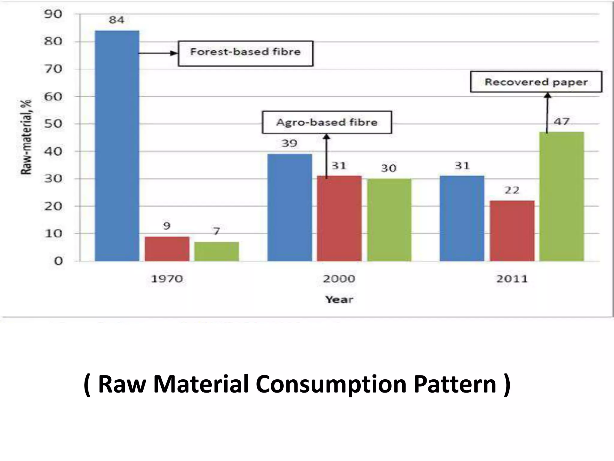 Economics of paper industry | PPTX