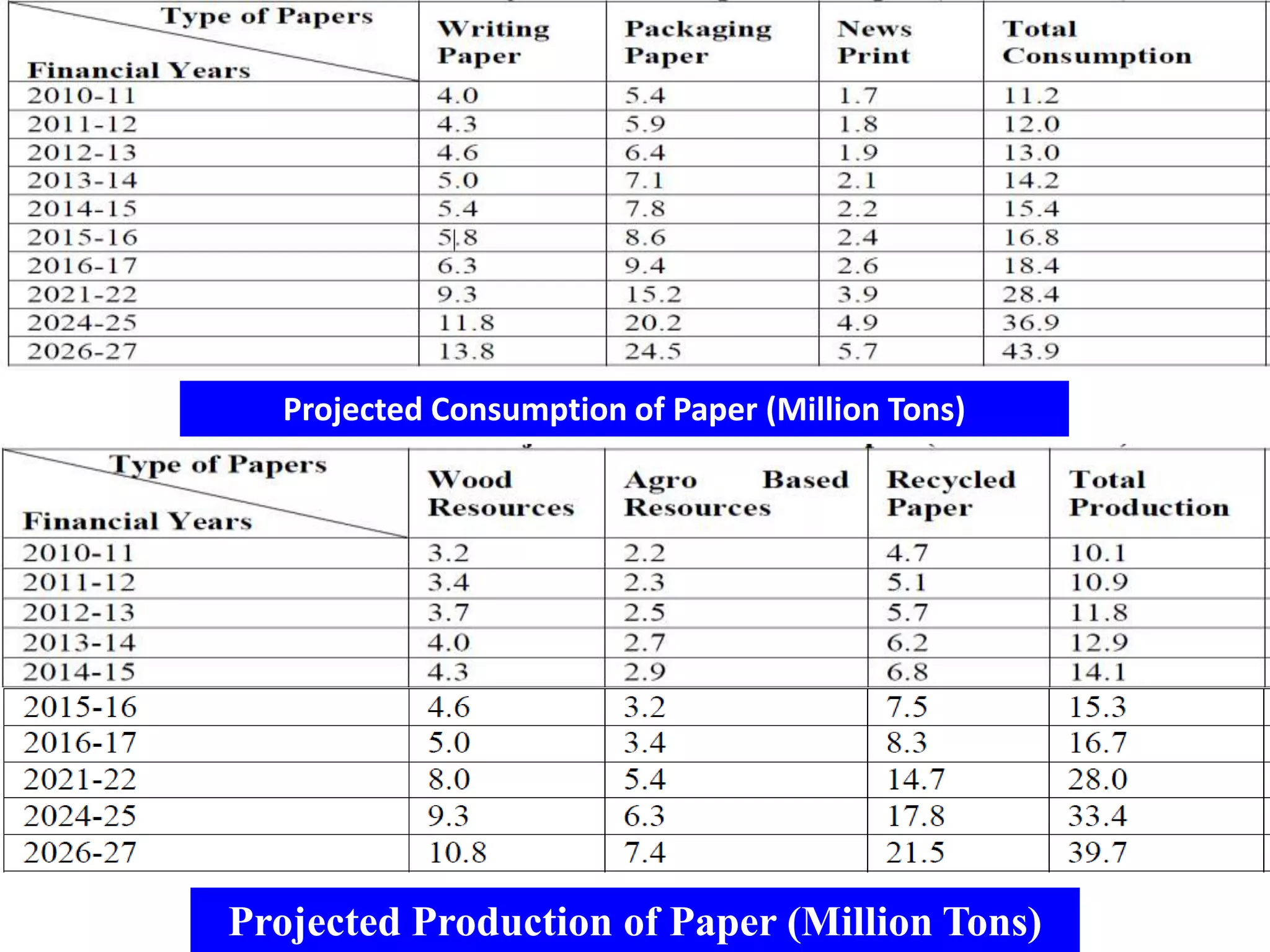Economics of paper industry | PPTX