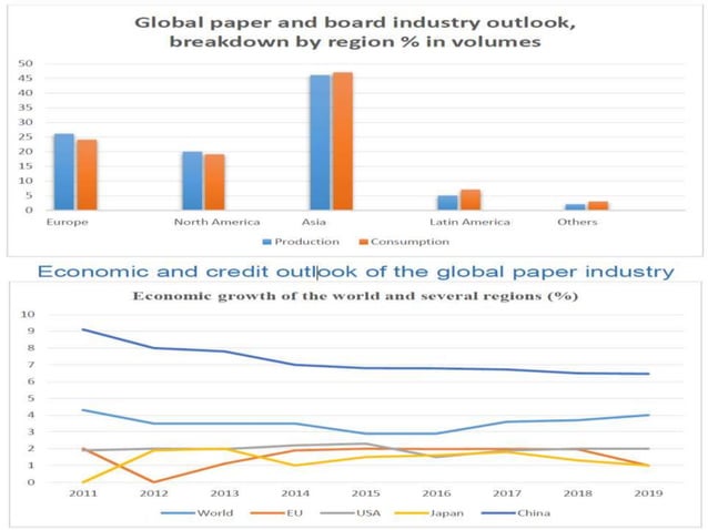 Economics of paper industry | PPT