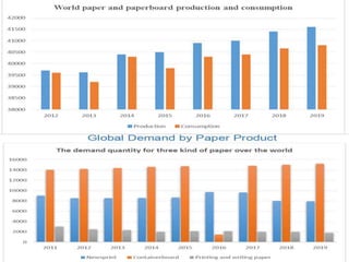 Economics of paper industry | PPTX