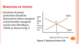 Economics of Patentbnfnfnfnnfnfjjjfjf.ppt