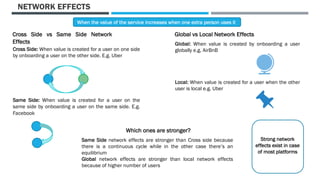 Economics of platforms - Aditya.pdf