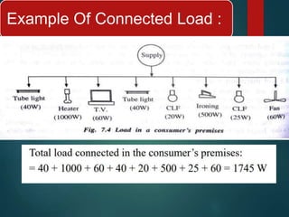 Economics of power generation | PPTX