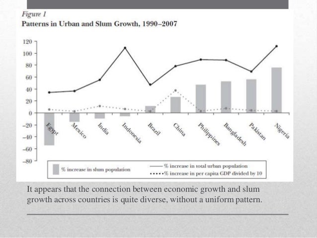 Economics of slums in developing countries