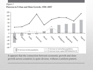 Economics of slum area in developing countries | PPTX
