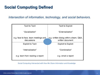 Economicsof socialcomputing richblankv2_2008 | PPT