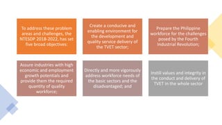ECONOMICS OF TESDA.pptx