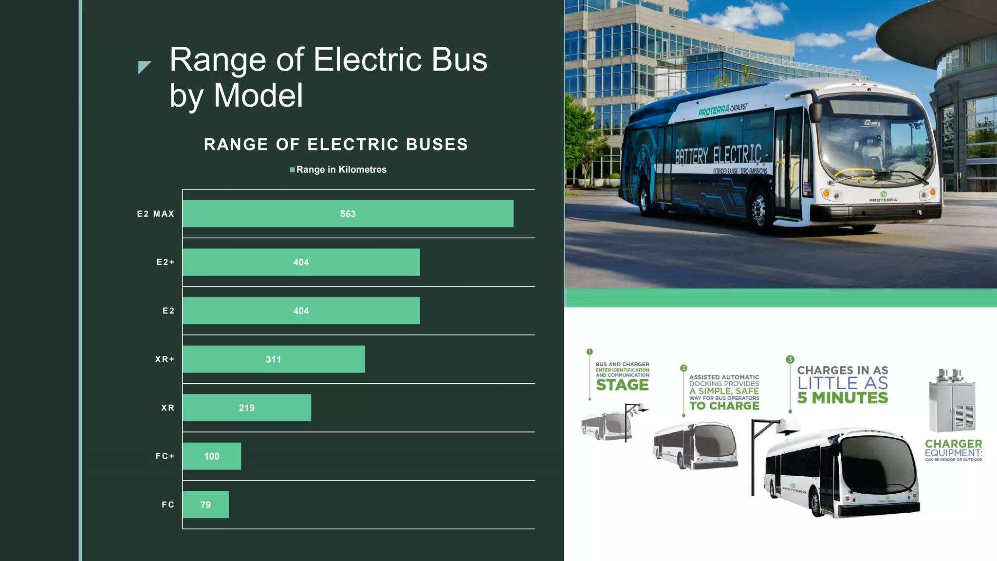 Economics of transit bus electrification in British Columbia | PPT