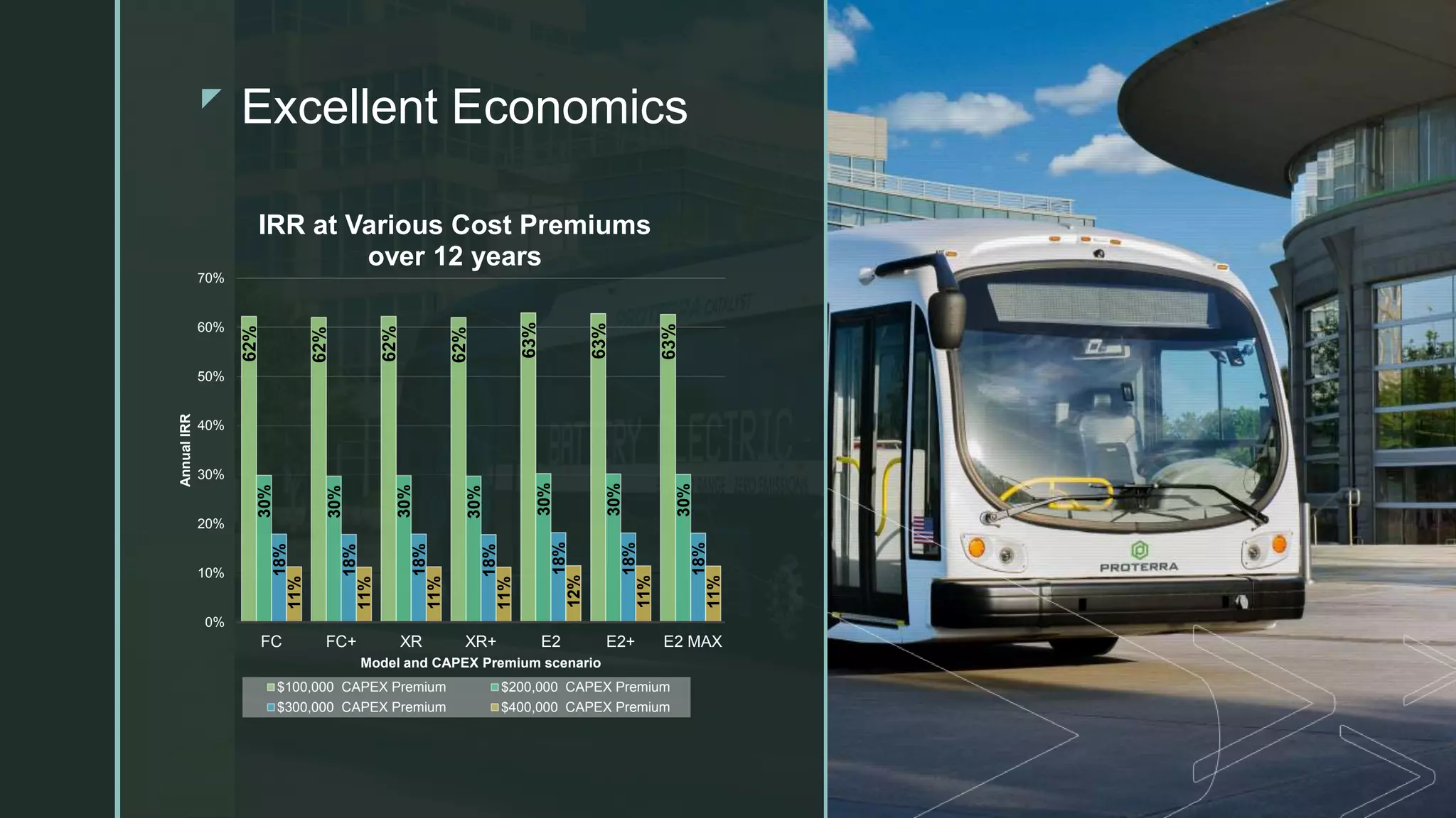 Economics of transit bus electrification in British Columbia | PPT