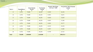 Economics of wind energy | PPTX