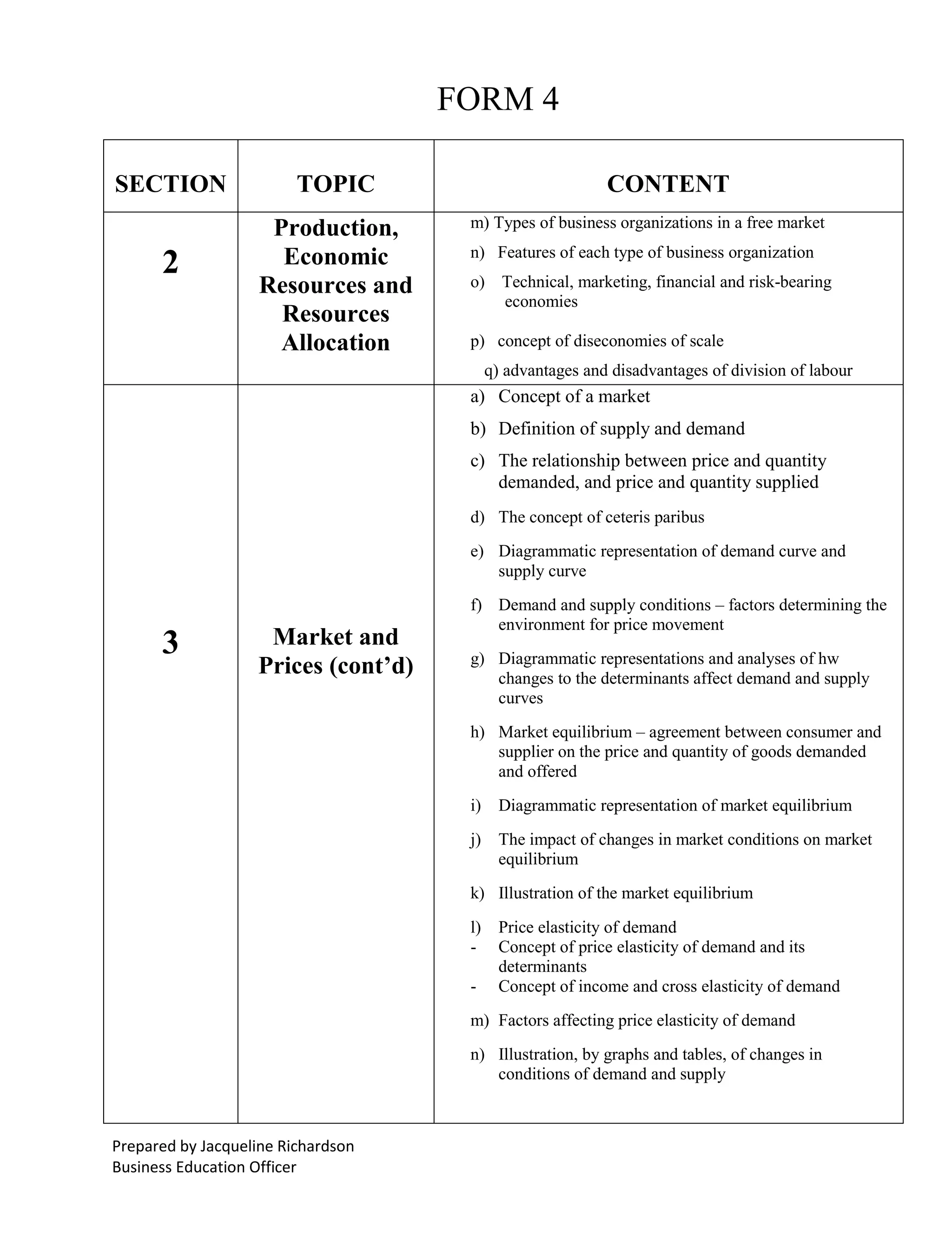 Economics outline | PDF