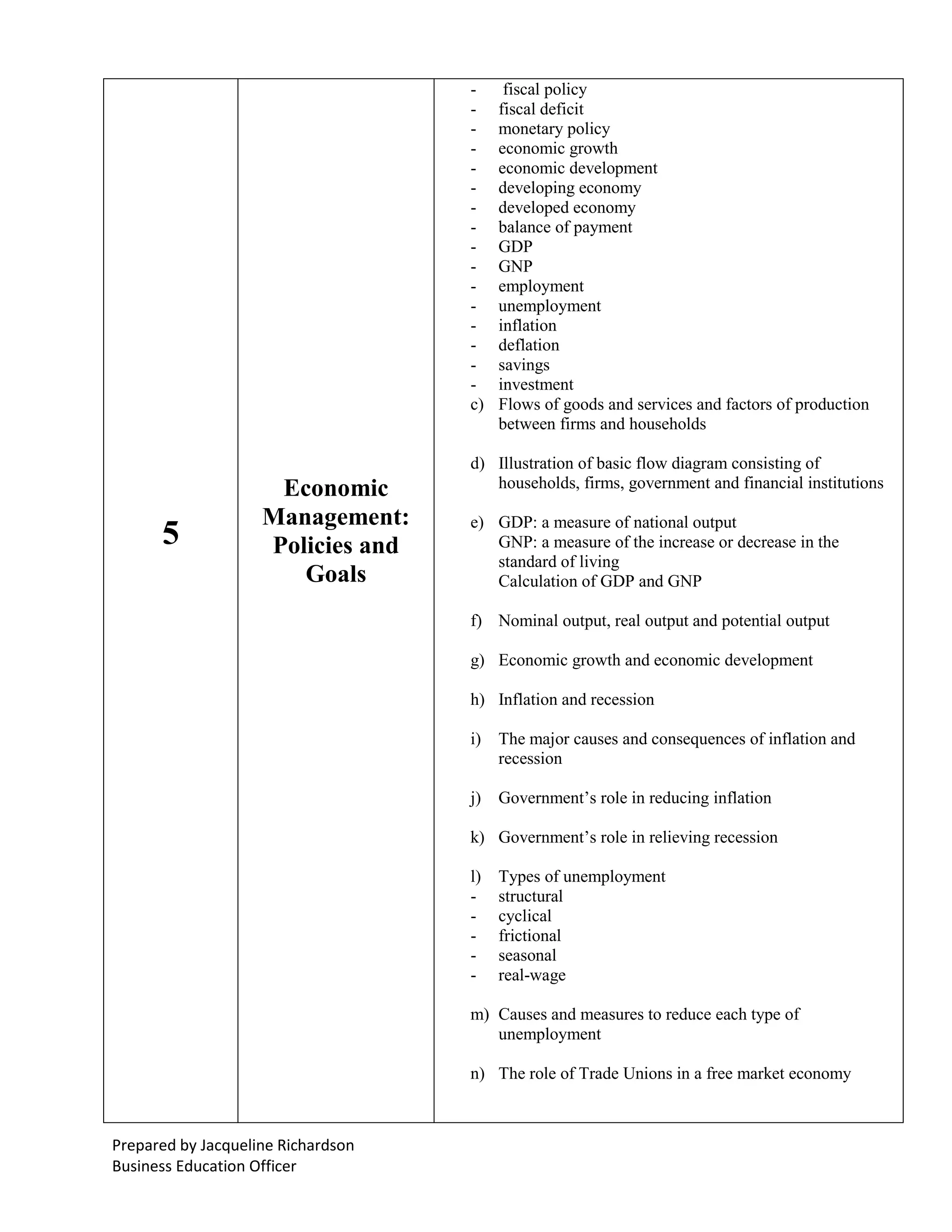 Economics outline | PDF