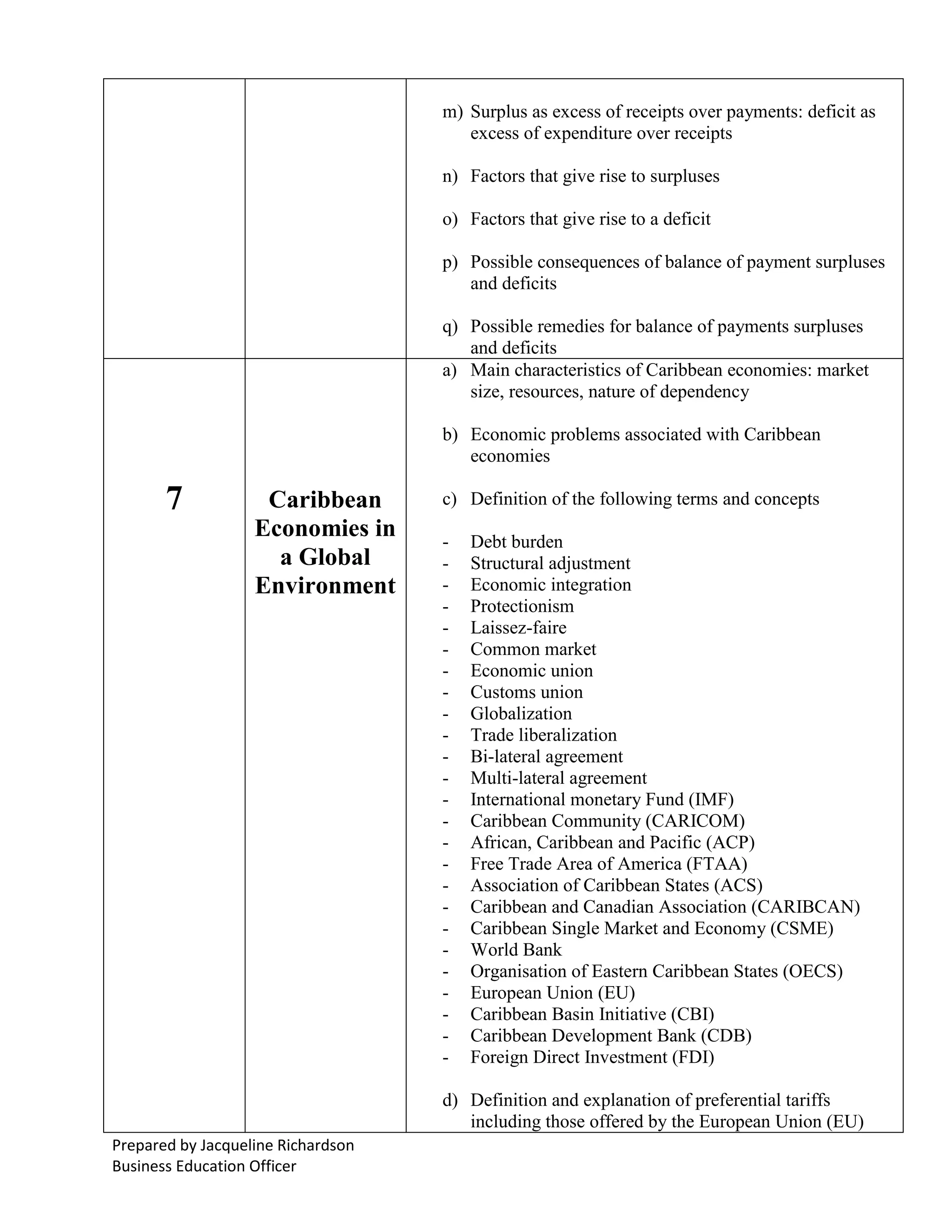Economics outline | PDF