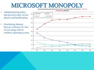 Microsoft Anti Trust case and Breakup of AT&T | PDF