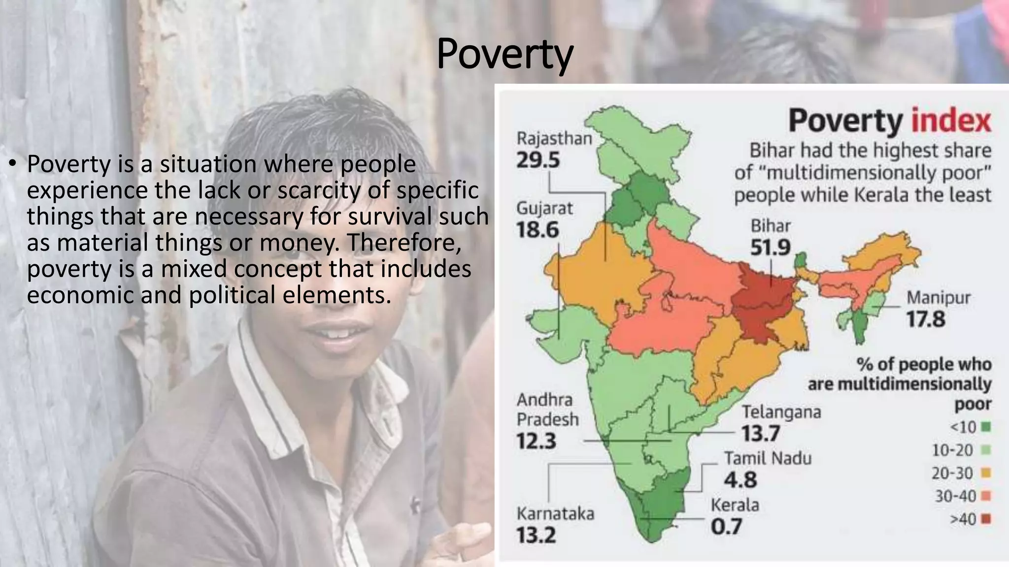 Economics Poverty and Unemployment by Danish Chandra.pptx
