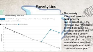 Economics Poverty and Unemployment by Danish Chandra.pptx