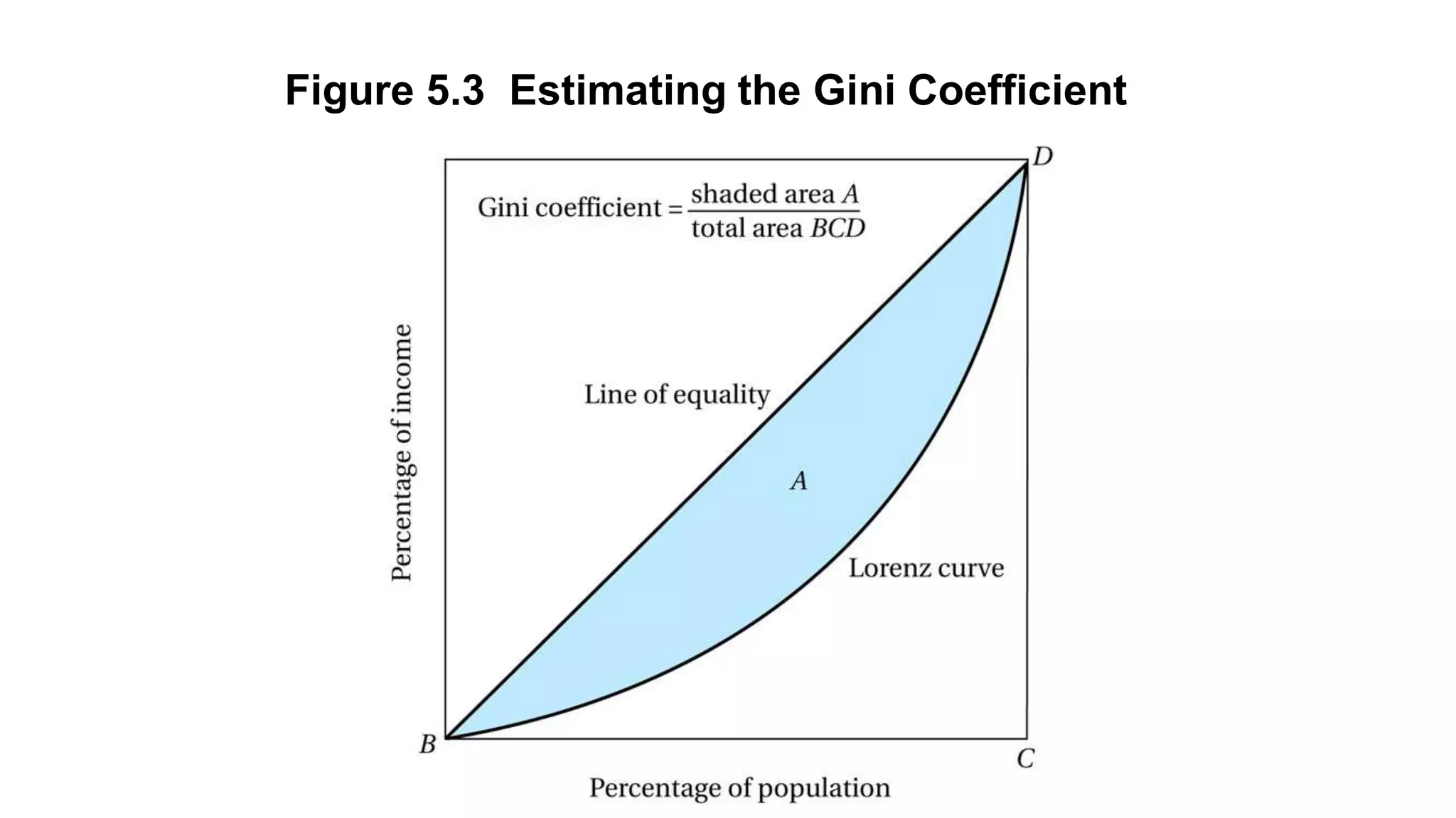 Economics: Poverty, Inequality & Development | PDF