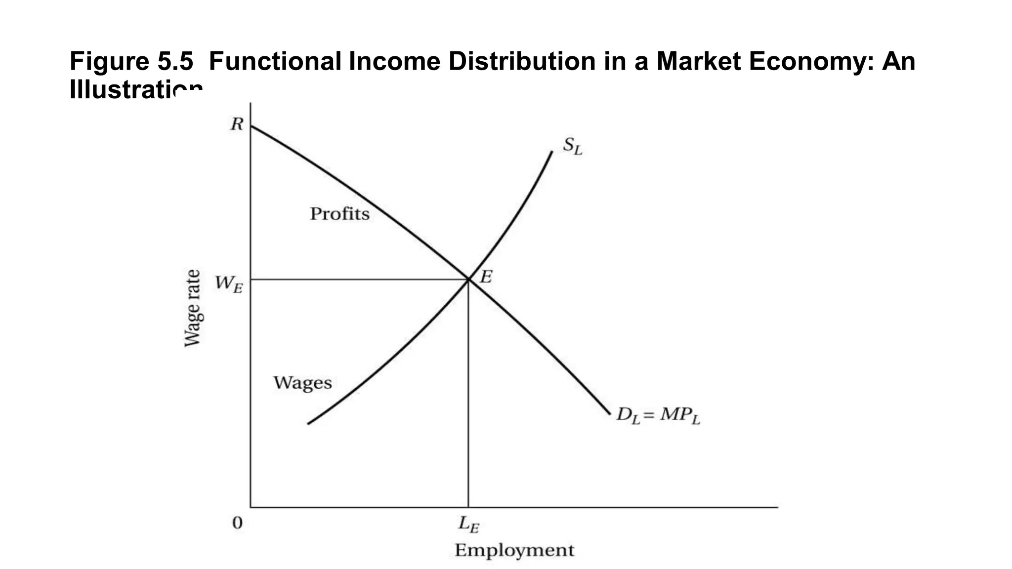 Economics: Poverty, Inequality & Development | PDF
