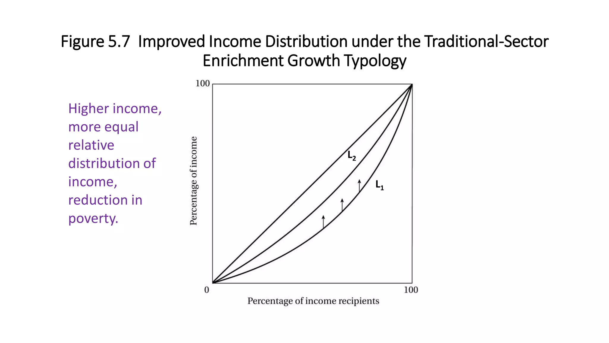 Economics: Poverty, Inequality & Development | PDF