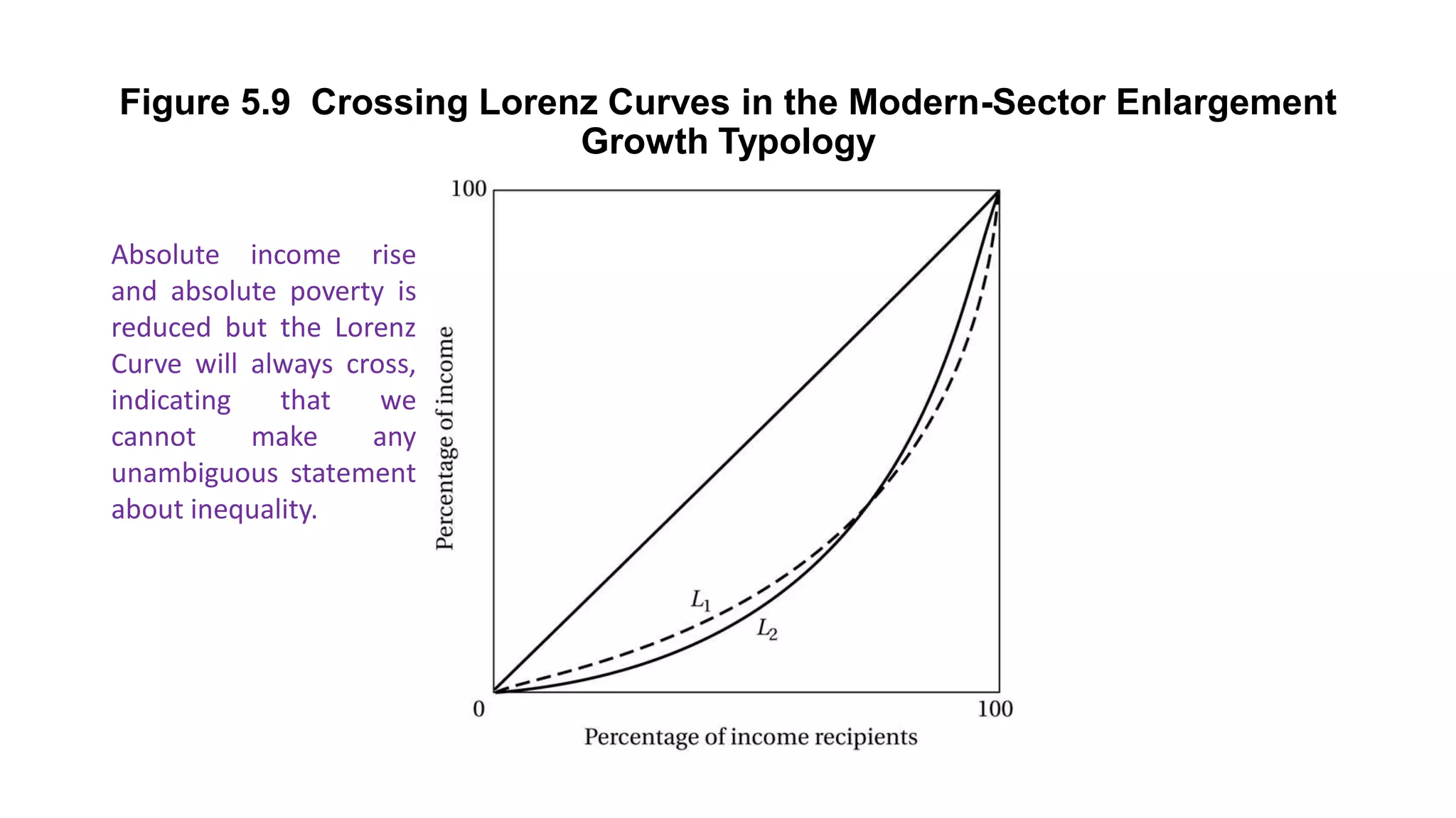Economics: Poverty, Inequality & Development | PDF