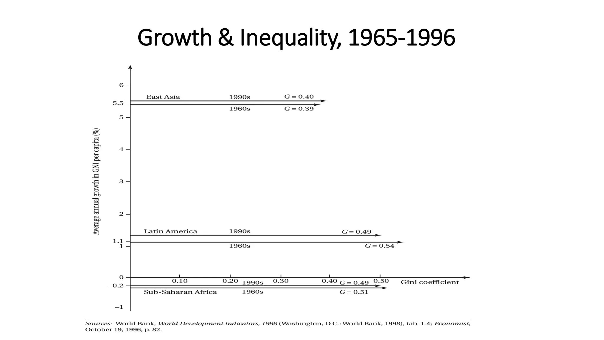Economics: Poverty, Inequality & Development | PDF
