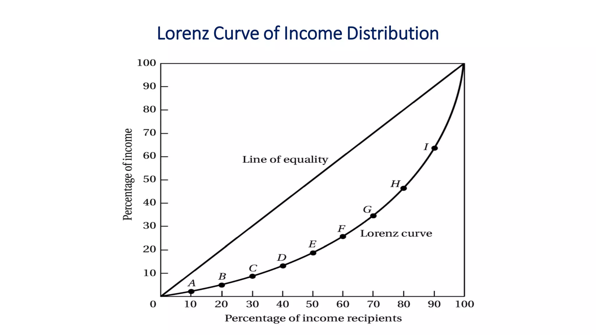 Economics: Poverty, Inequality & Development | PDF