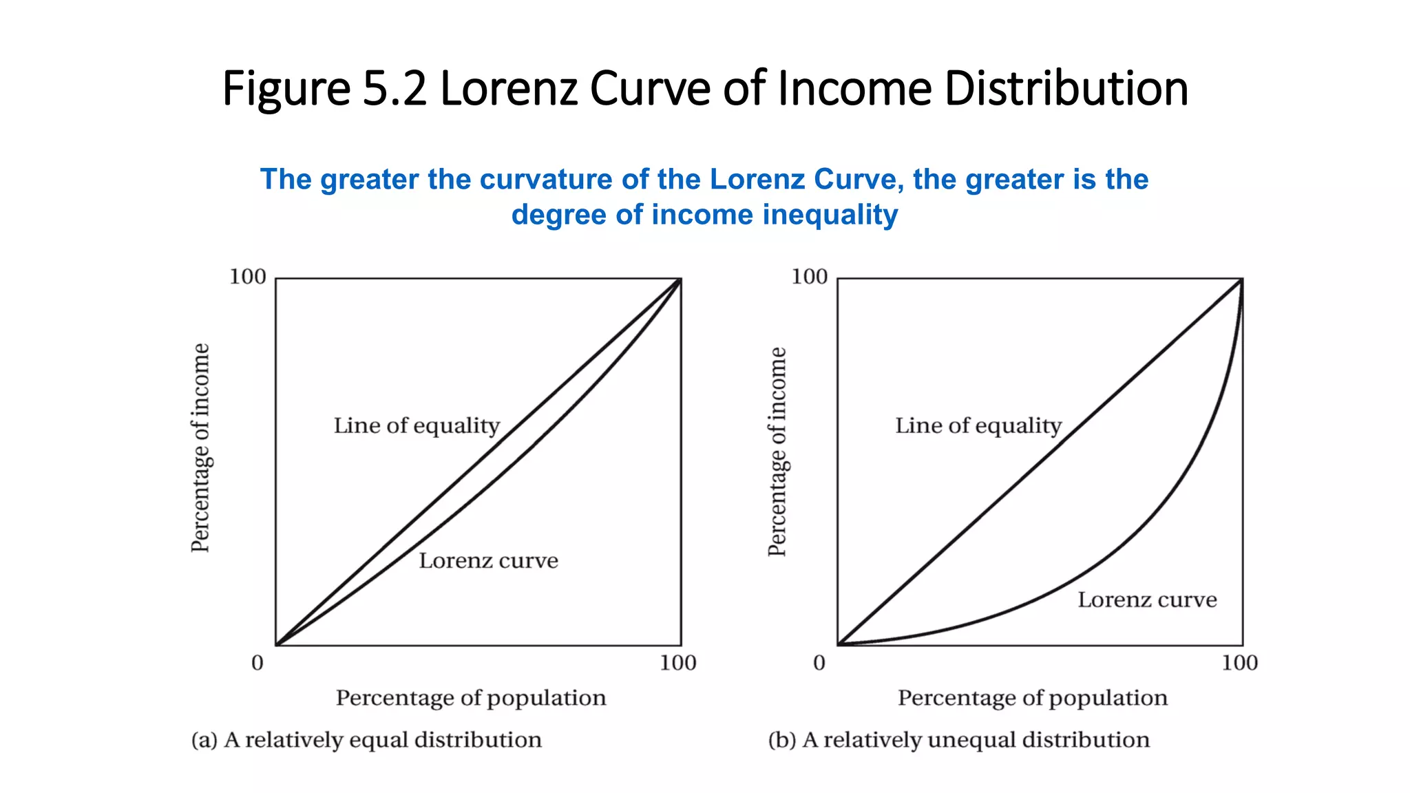 Economics: Poverty, Inequality & Development | PDF