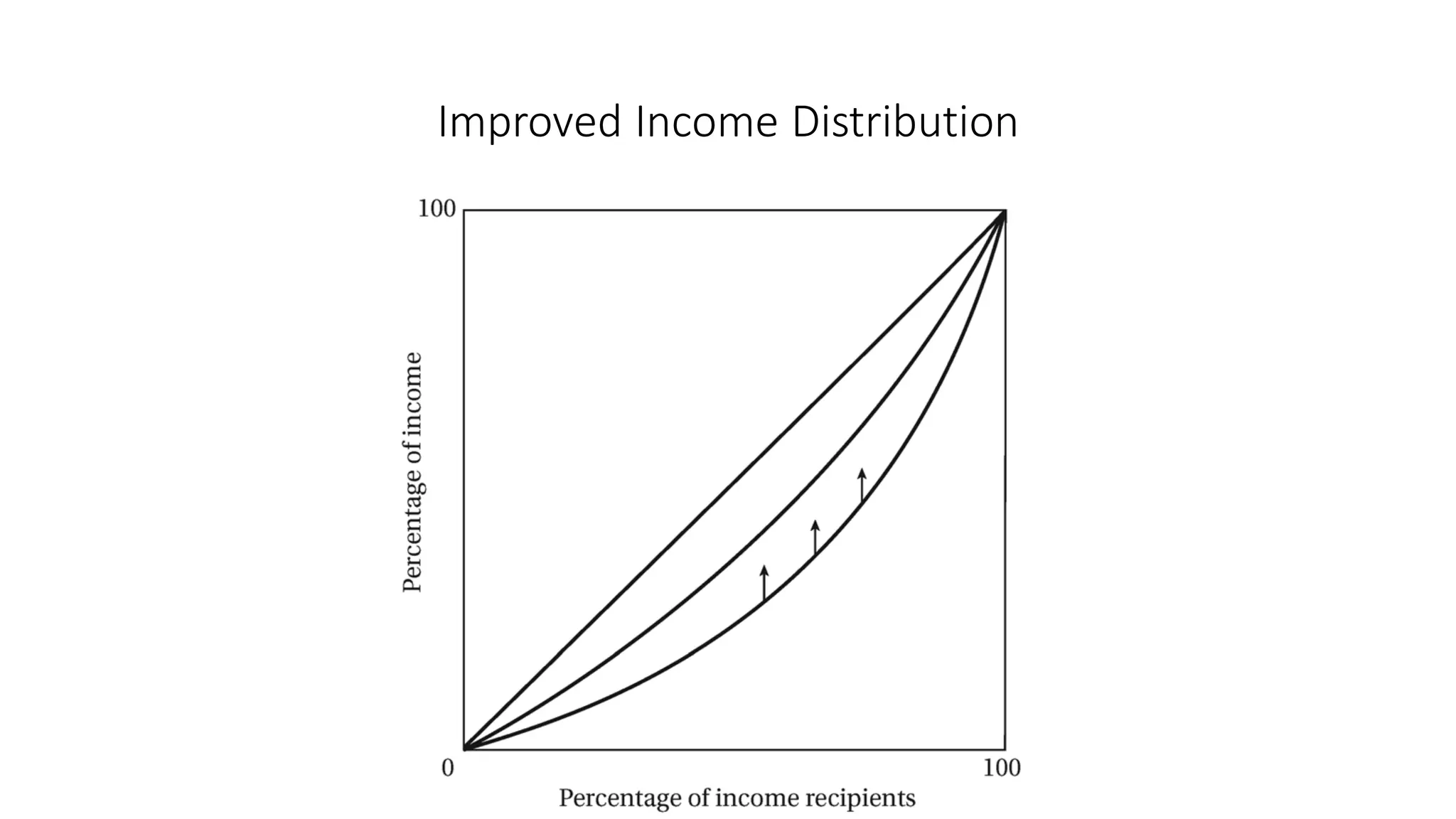 Economics: Poverty, Inequality & Development | PDF
