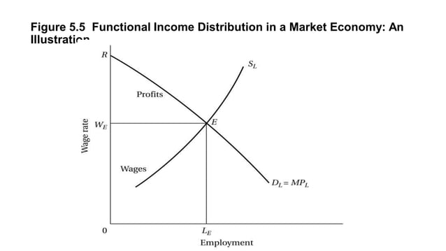 Economics: Poverty, Inequality & Development | PDF | Debated Sensitive ...