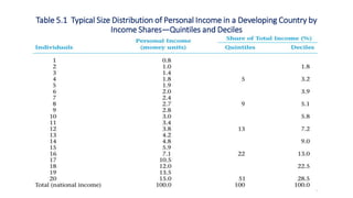 Economics: Poverty, Inequality & Development | PDF