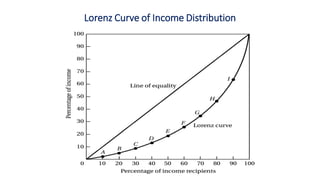 Economics: Poverty, Inequality & Development | PDF