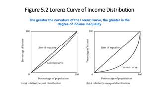 Economics: Poverty, Inequality & Development | PDF