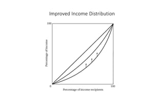 Economics: Poverty, Inequality & Development | PDF