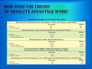 Economics ppt | PPTX