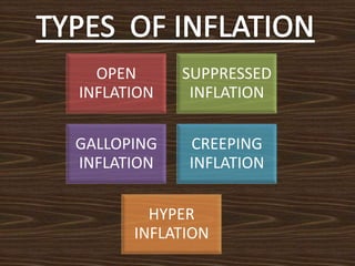 INFLATION ITS TYPES, CAUSES, CONSEQUENCES AND MEASURES. | PPTX