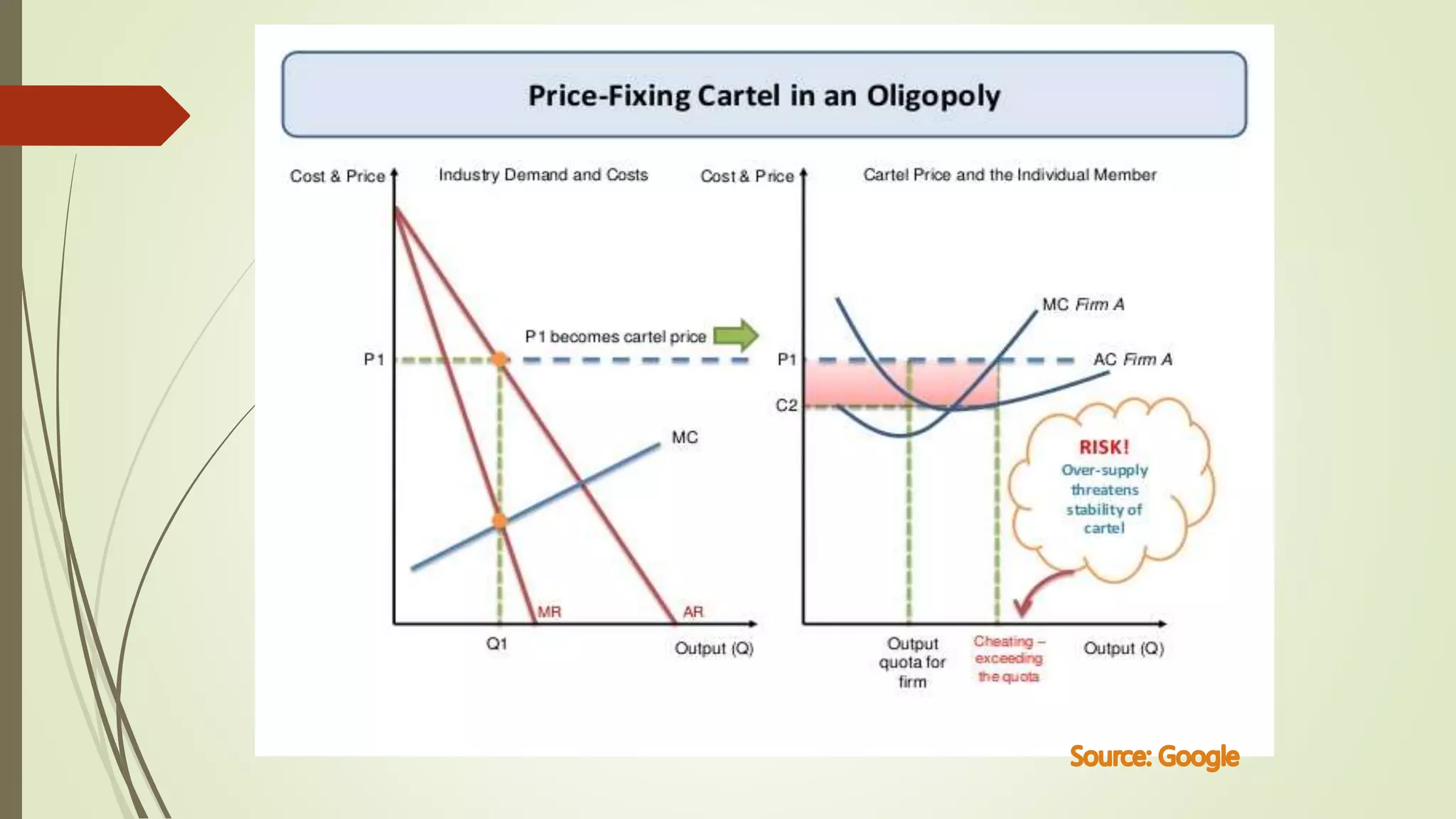 Presentation on Collusion and Cartel | PPTX