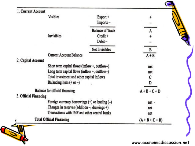 Currency Flow And Exchange Rate Determination | PPT