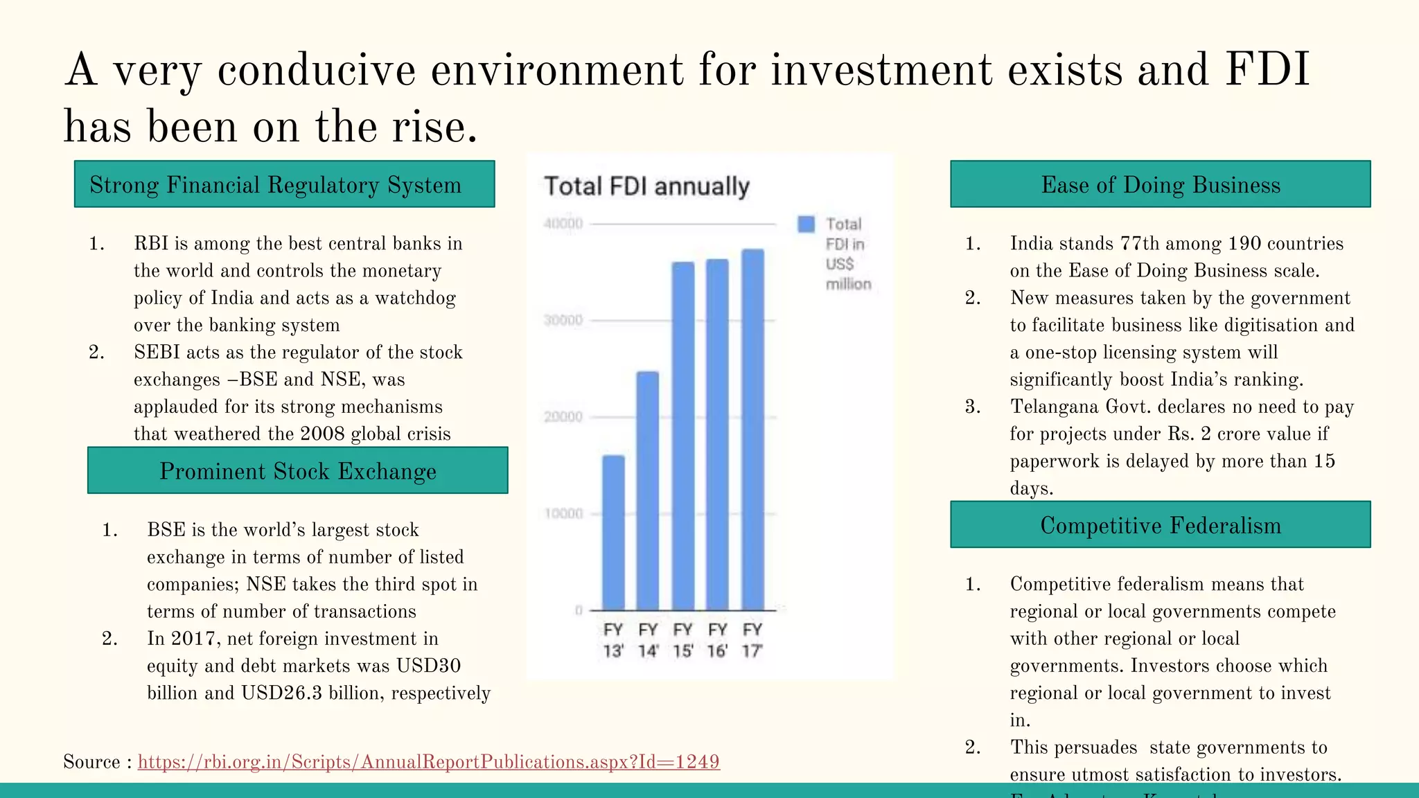 Economics presentation (Ease of Doing business in India ppt) | PPTX